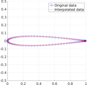 Airfoil Coordinates Interpolator - Brener Ramos